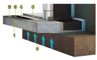 webertec 915 | Saint-Gobain Slovenija